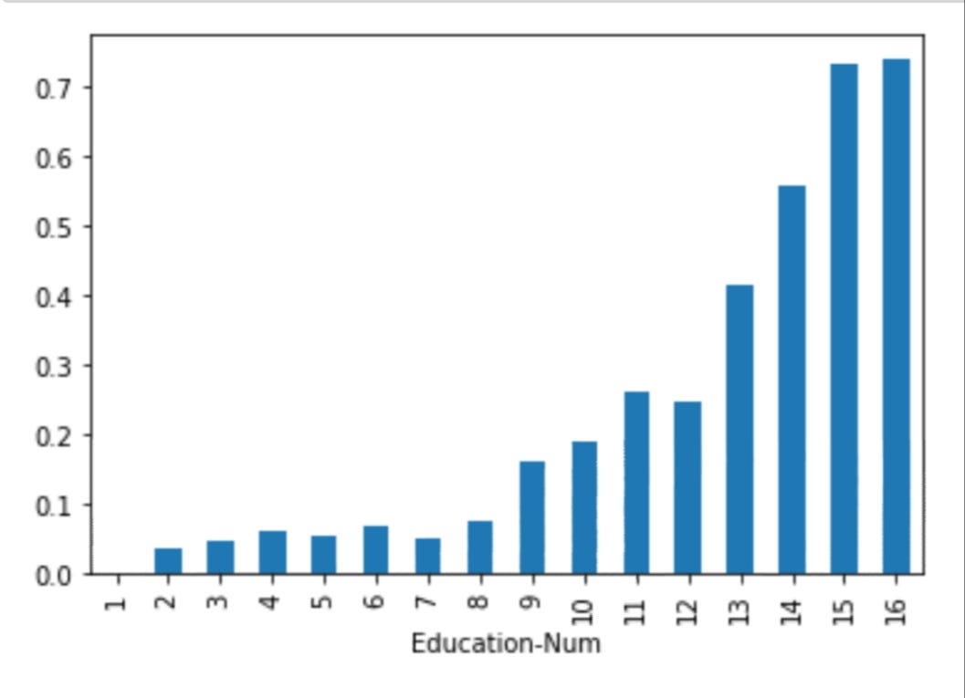 Implementation Of Support Vector Machine Using Scikit Learn | by ...