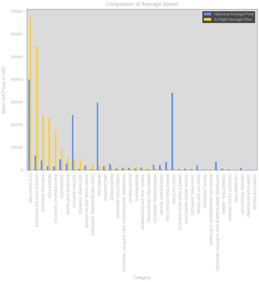 Flattening the Spend Curve in Procurement with Statistical Learning ...