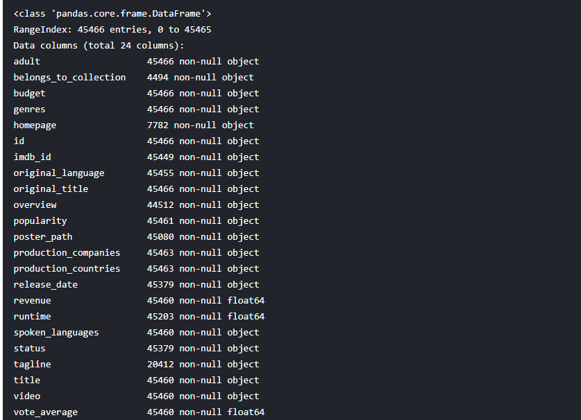 Exploring Movie data-set with Python — Part 1 | by Aditya Nk | Becoming ...