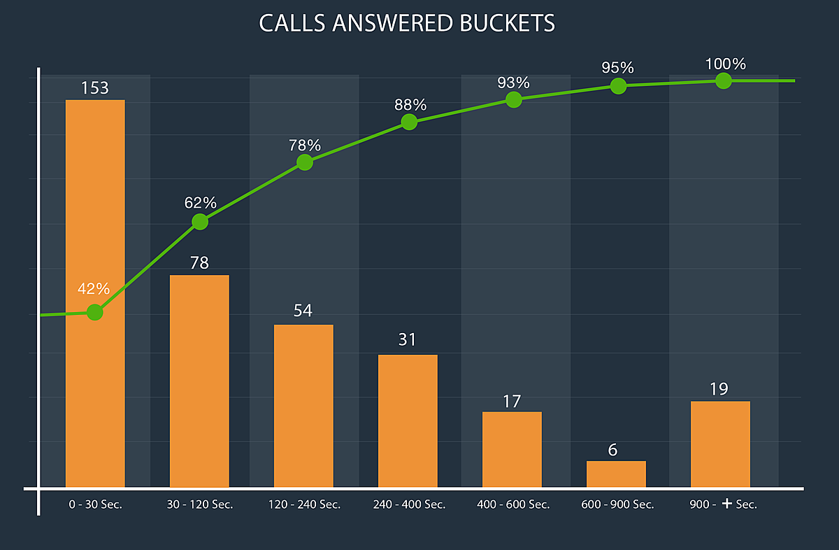 Anatomy of a Contact Center Dashboard | by Comstice | Medium