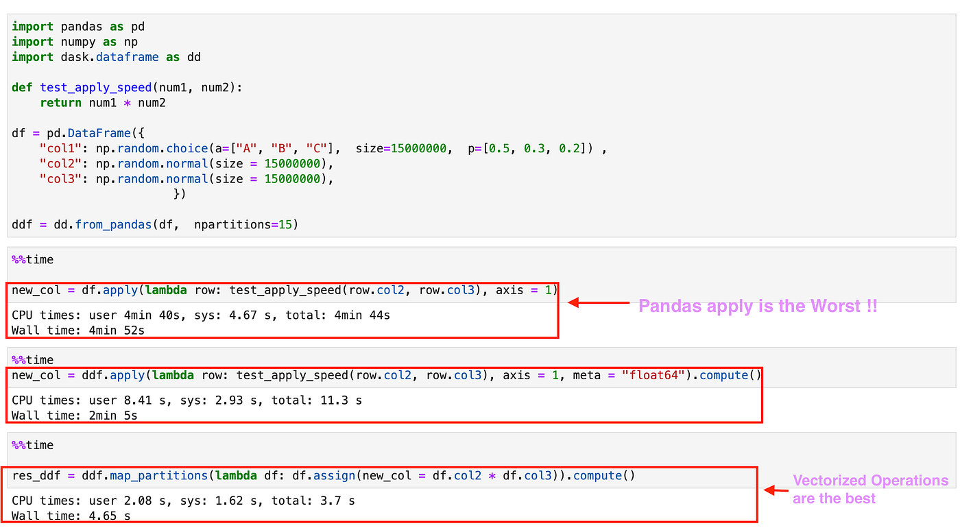 5 Learnings from working with Dask | by Pritish Jadhav | Geek Culture ...