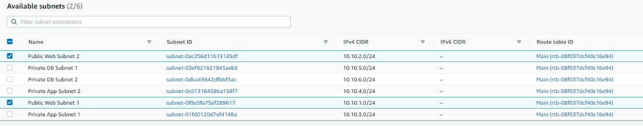 Create a Highly Available 3-Tier Architecture in AWS | by Dana Gibson ...