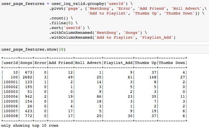 How to predict customer churn via Spark? | by Zihuan Tang | Medium