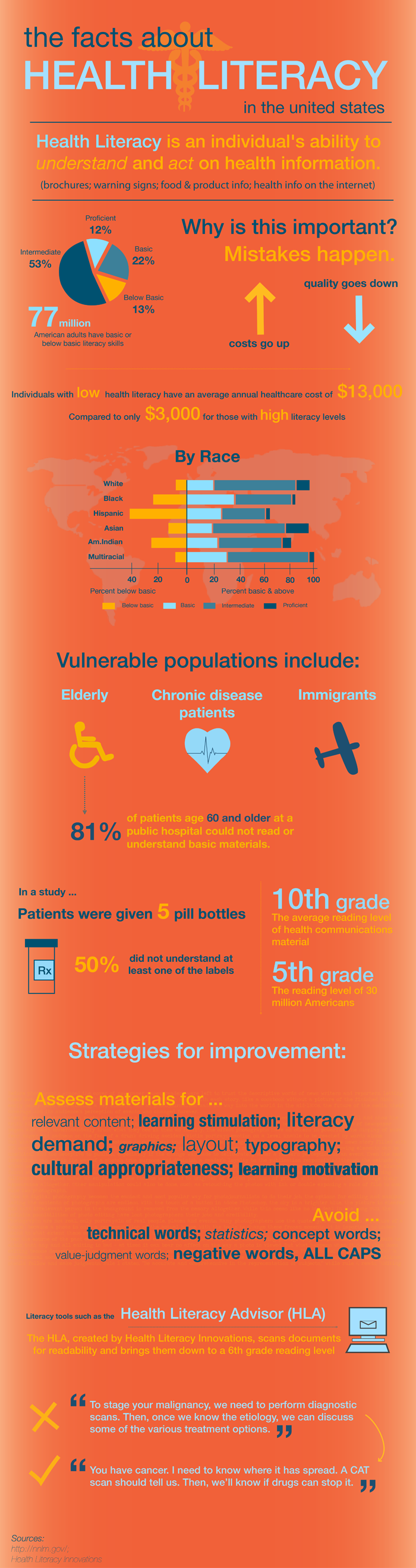 Health Literacy: A New Focus For a Healthy Generation | by Haleigh ...
