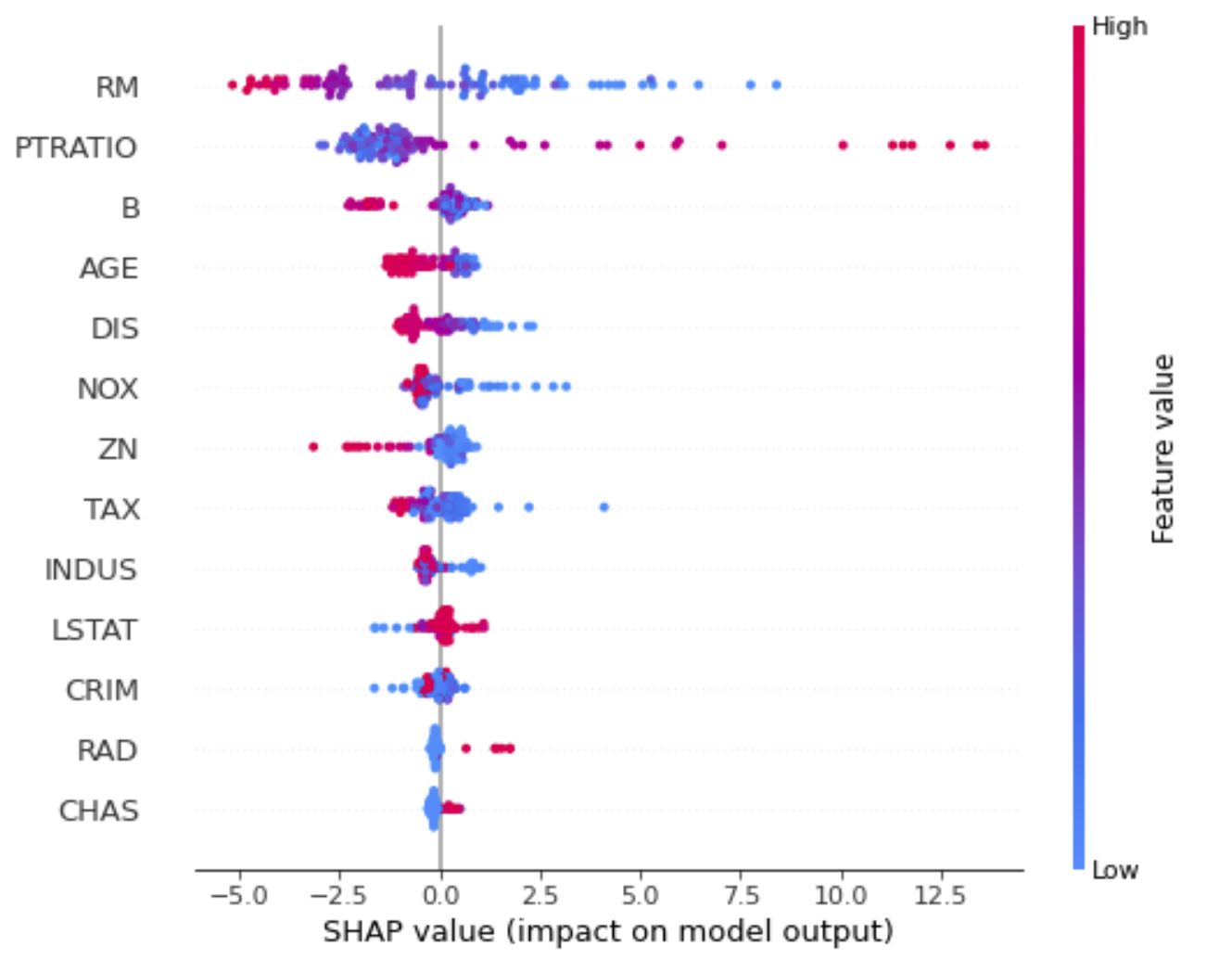 Catboost Regression In 6 Minutes A Brief Hands On Introduction To By Simon Thiesen Towards