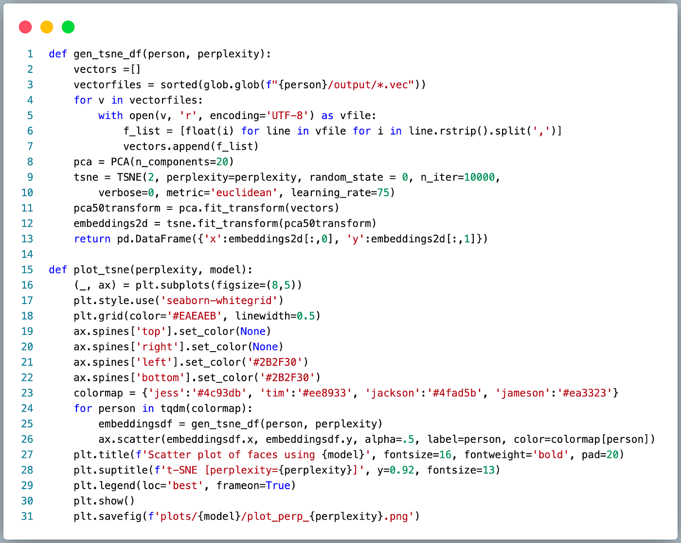Use Pinecone to See Which Parent Most Resembles Your Kids | by Tim ...