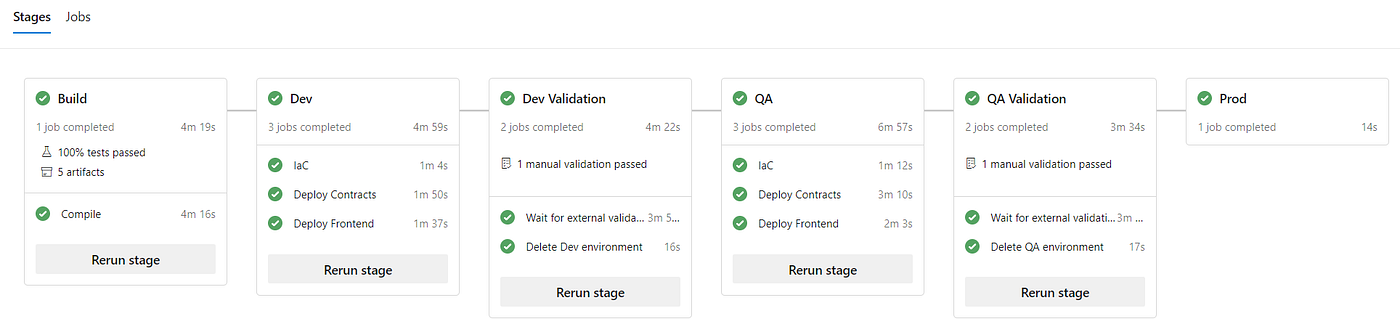 Web3 DevOps: The Series. Building a DevOps pipeline for the… | by Donovan Brown | Medium