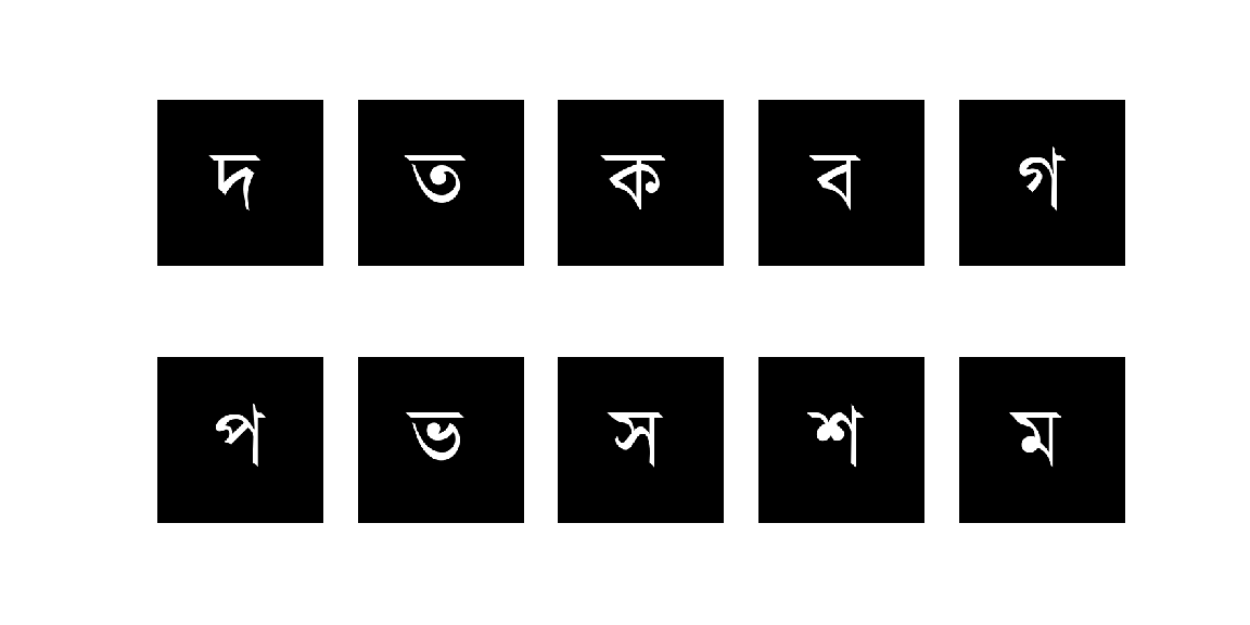 Bangla Character Recognition System — The Deep Learning way (1/n) | by ...