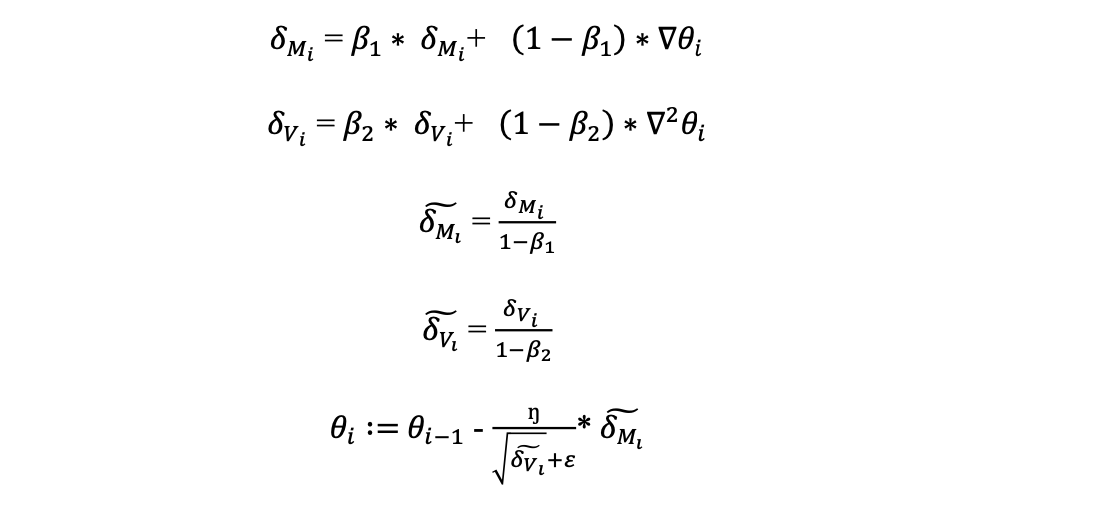 Neural Network Optimizers from Scratch in Python | by Can Kocagil ...