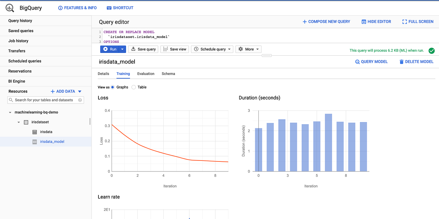 Introduction to Machine Learning in Google BigQuery | by Sourabh Jain ...