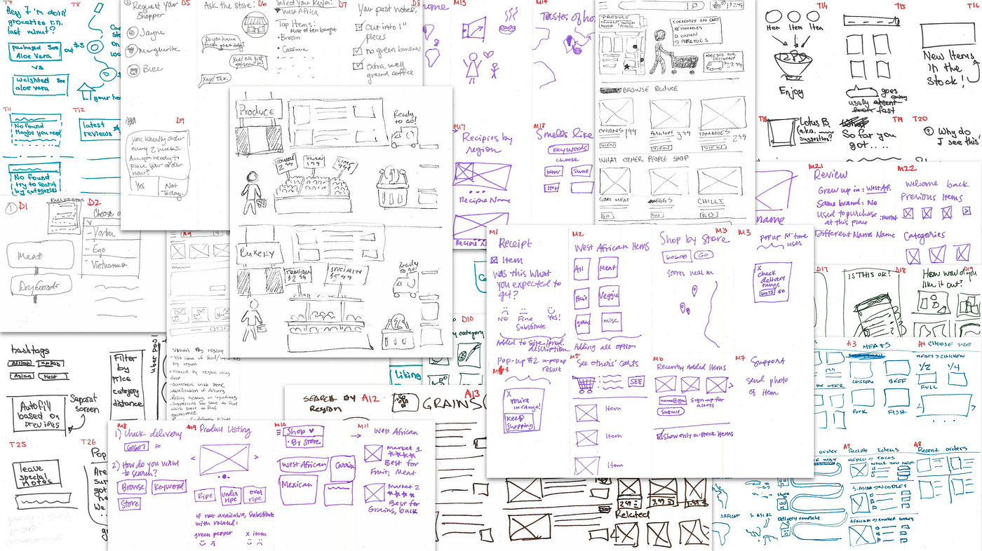 My Favorite Ideation Exercise: 6–8–5 Sketching | by Destinee Oitzinger ...