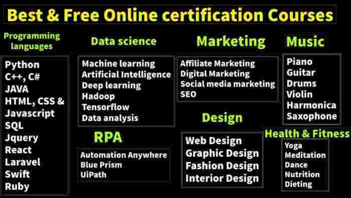 5000+ Best and free online certification courses | by bestscourses | Medium