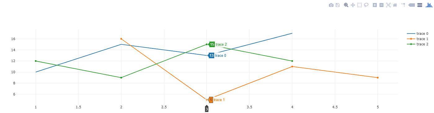 An introduction to plotly.js — an open source graphing library | by Praveen Dubey | We’ve moved ...