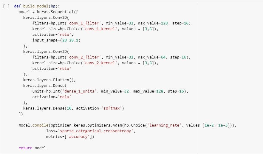 Keras vs. Pytorch: Implementation on Fashion Mnist Dataset | by Nitish ...