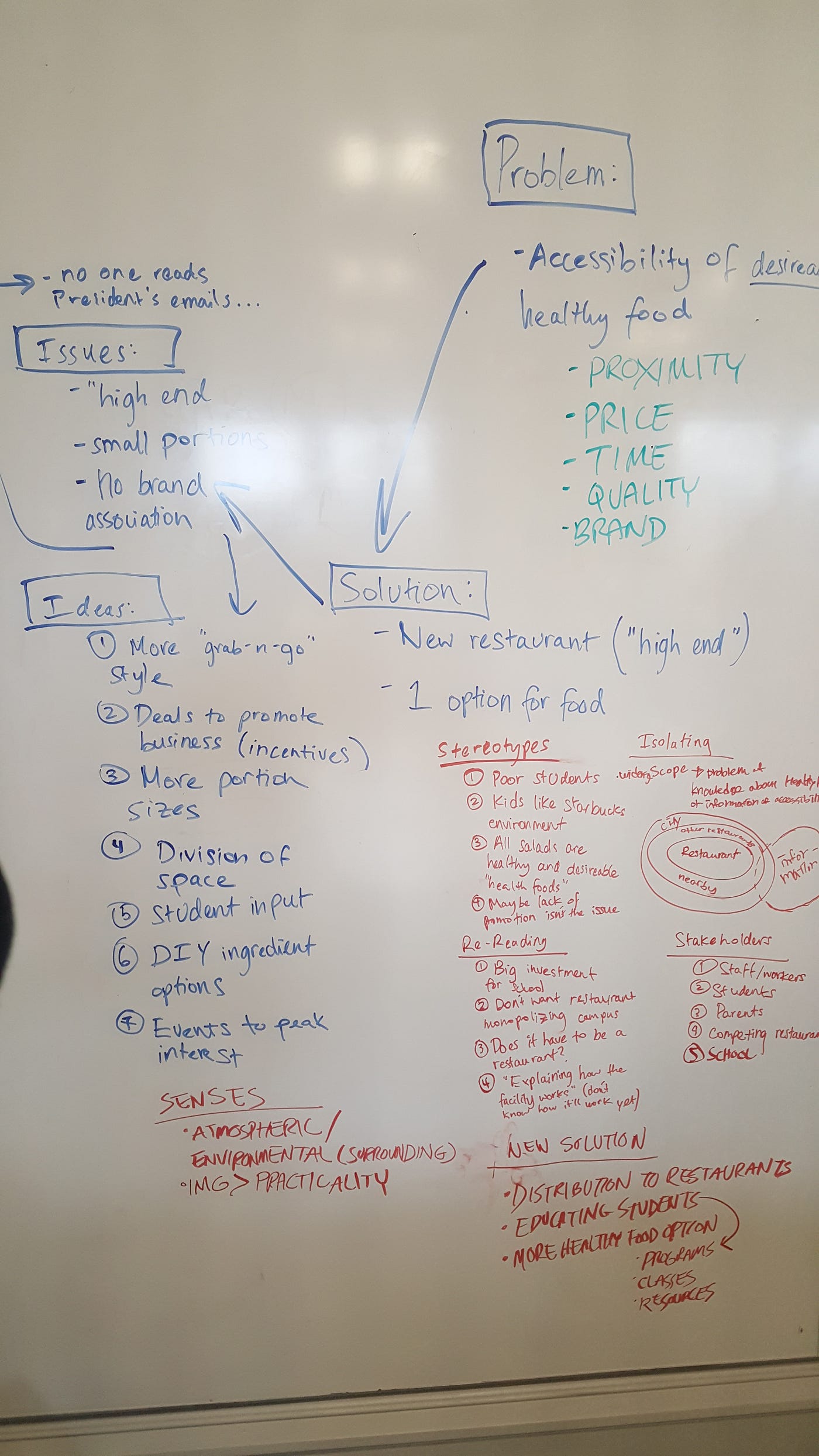 Learner Experience in Design Class Recap | by Youjin Nam | Medium