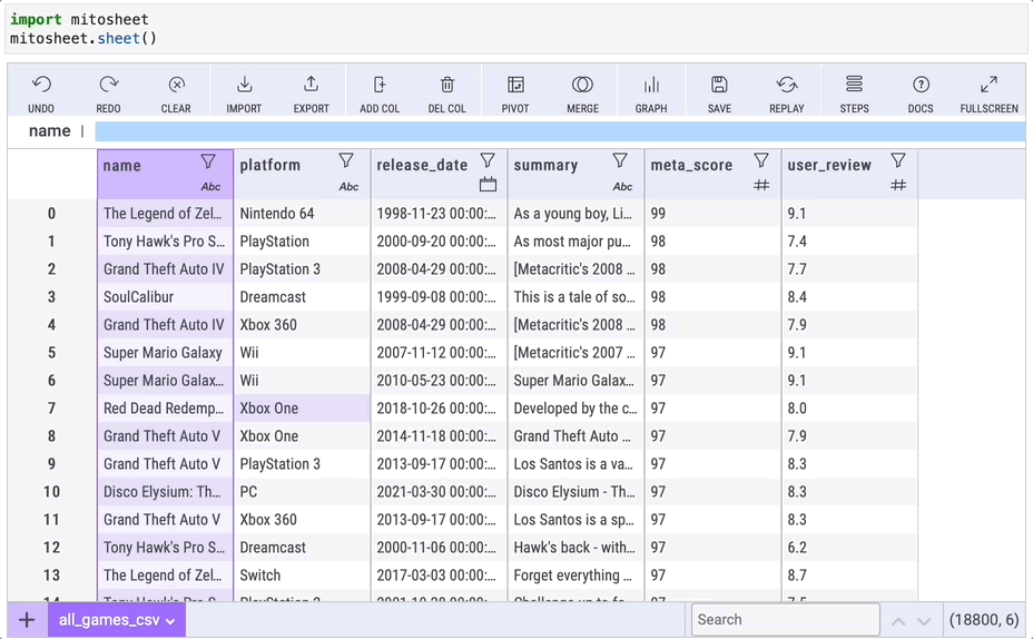 Mito: One of the Coolest Python Libraries You Have Ever Seen | by ...