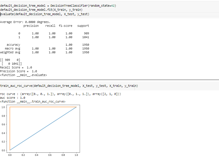 Mushroom Classification Using Machine Learning With Deployment Using Fastapi By Chirag Agrawal