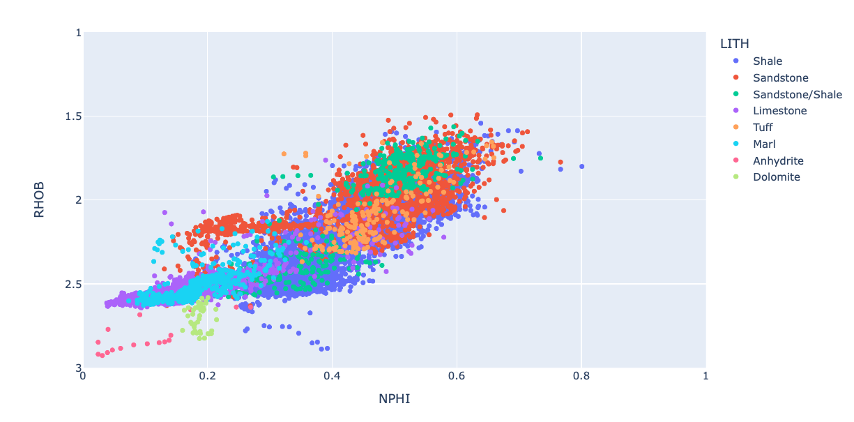 Enhance Your Plotly Express Scatter Plot With Marginal Plots | by Andy ...