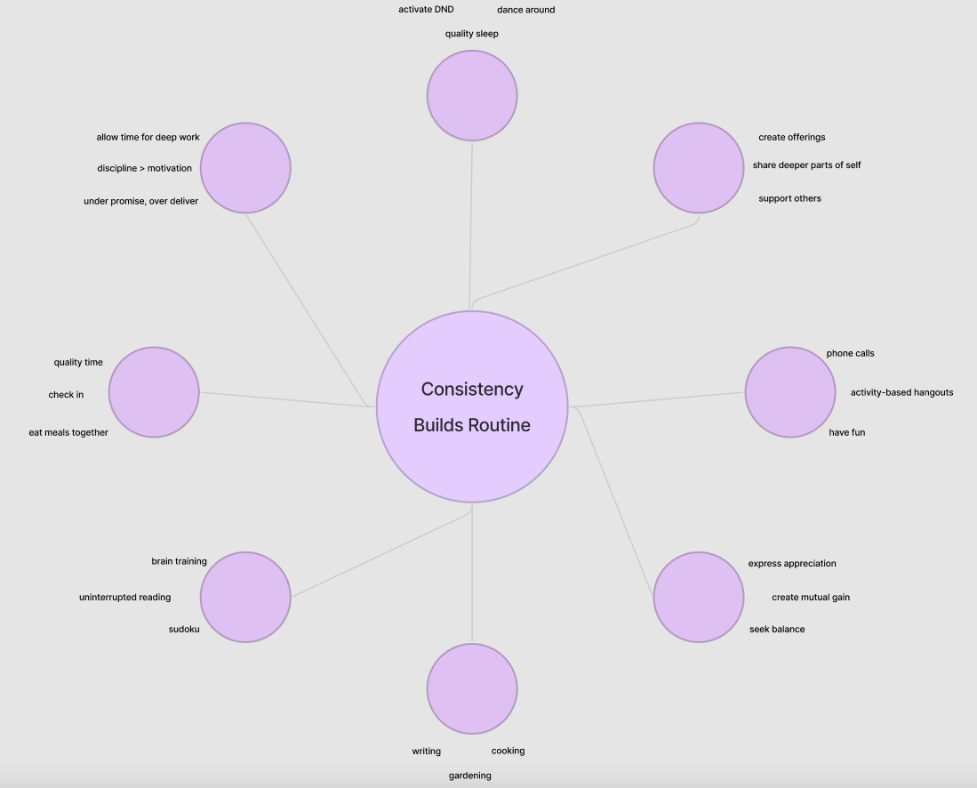 Build: Link Loop. Link Loop is a simple mind map guided… | by Daisy Warren | Sep, 2022 | Medium