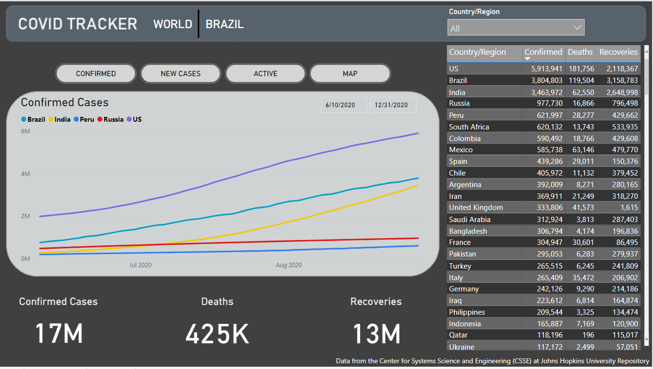 Going Further With Python Visuals In Power Bi By Thiago Carvalho The Startup Medium