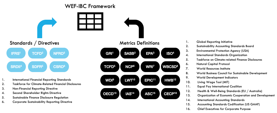 Wading Through the Alphabet Swamp of ESG Reporting | by Deep Parekh, PhD | MakeOurFuture | Jun ...