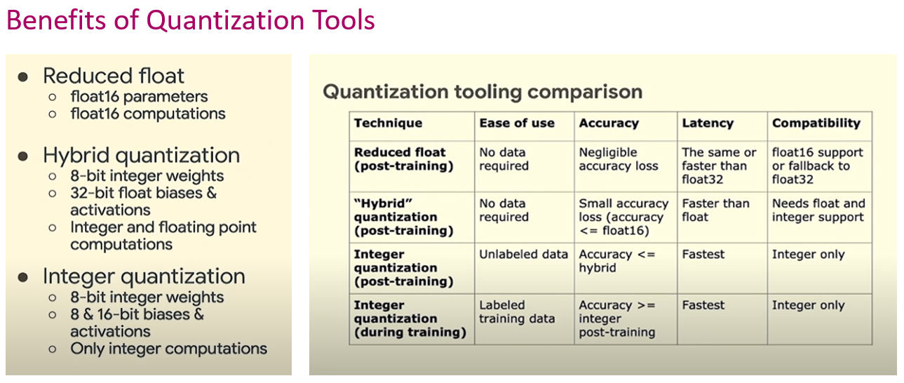 Model Compression with TensorFlow Lite: A Look into Reducing Model Size ...