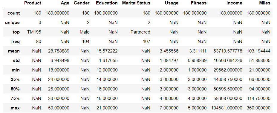 CardioGood Fitness- Insights through Exploratory Data Analysis (EDA ...