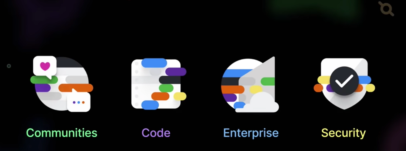 GitHub Satellite 2020 — Recap and Insights | by Marcello Marrocos | DevOps, Cloud & IT Career ...