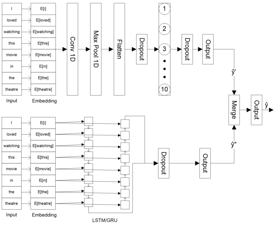 Deep Learning Techniques For Text Classification By Diardano Raihan Deep Learning Techniques For Text Classification By Diardano Raihan
