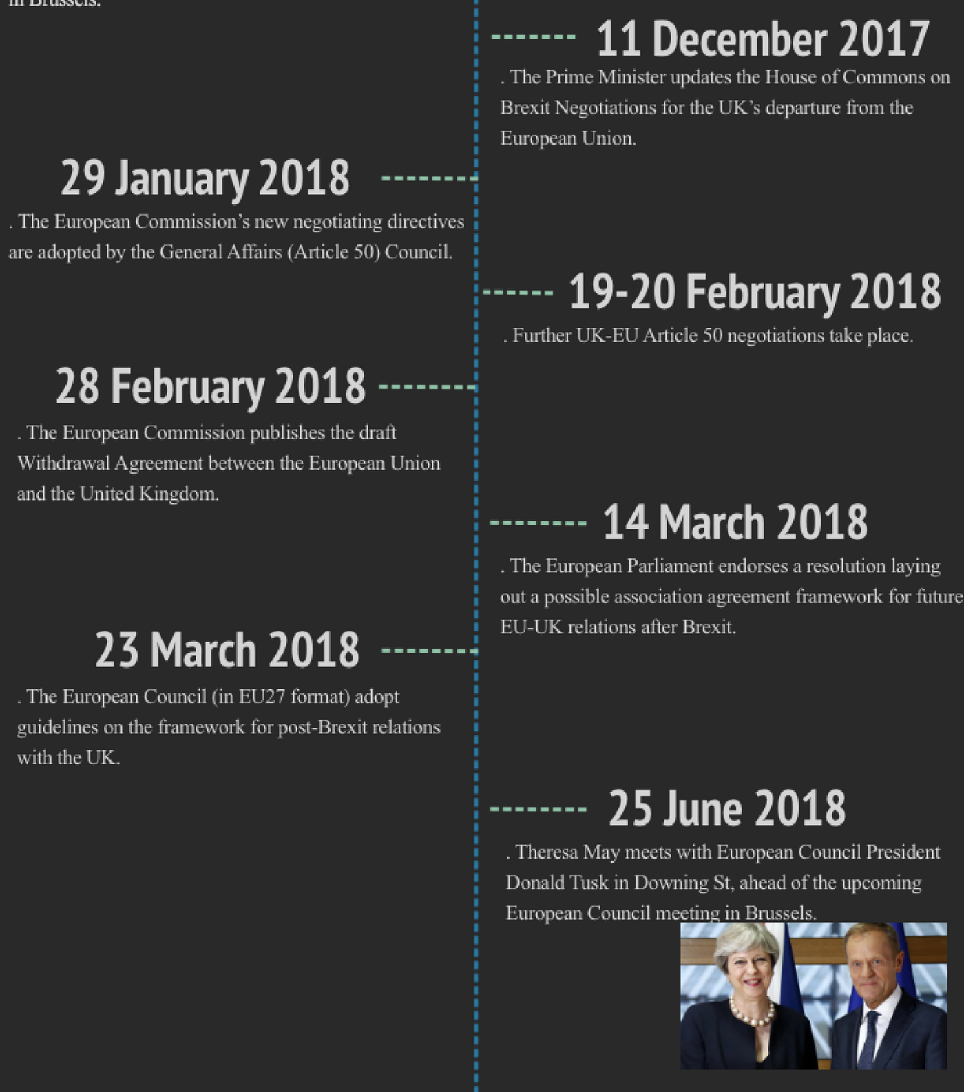 Brexit — Follow by the timeline and a different perspective | by quang ...