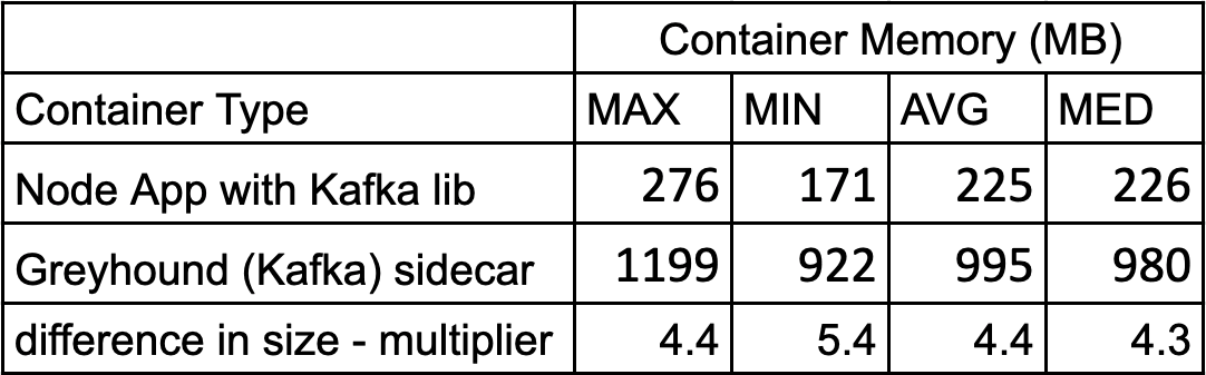 How to reduce your JVM app memory footprint in Docker and Kubernetes ...