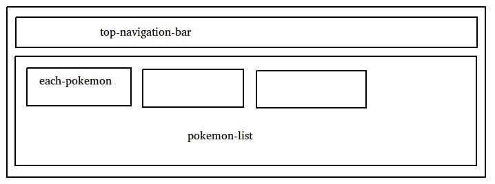 Angular 5 — Inside Components This Article Is A Part Of The Series Of By Manish All Is Web 1422