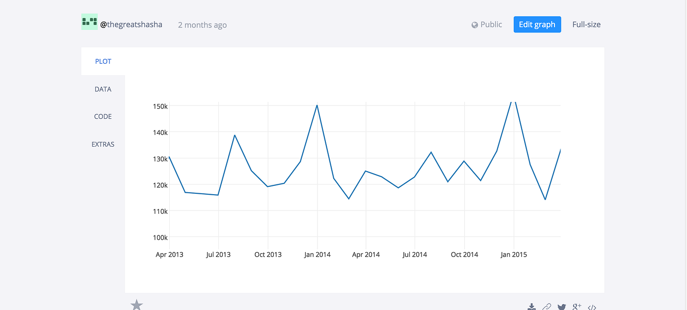 Plotting data in realtime with plotly | by Shashwat Kumar | Medium