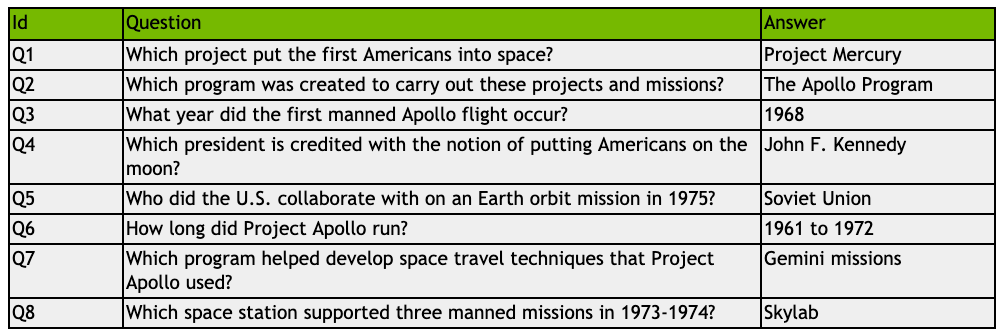 How to use BERT Question Answering in TensorFlow with NVIDIA GPUs | by NVIDIA AI | NVIDIA | Medium