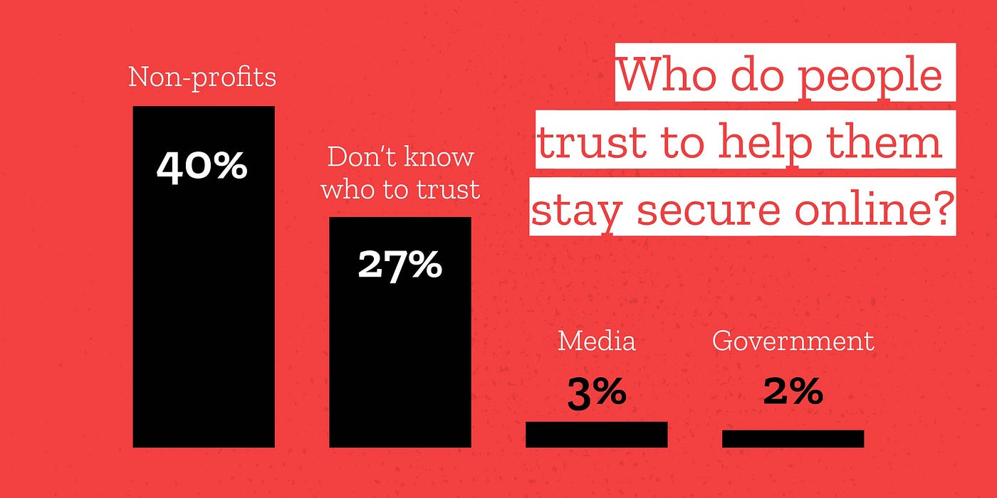 10 Fascinating Things We Learned When We Asked The World ‘How Connected ...