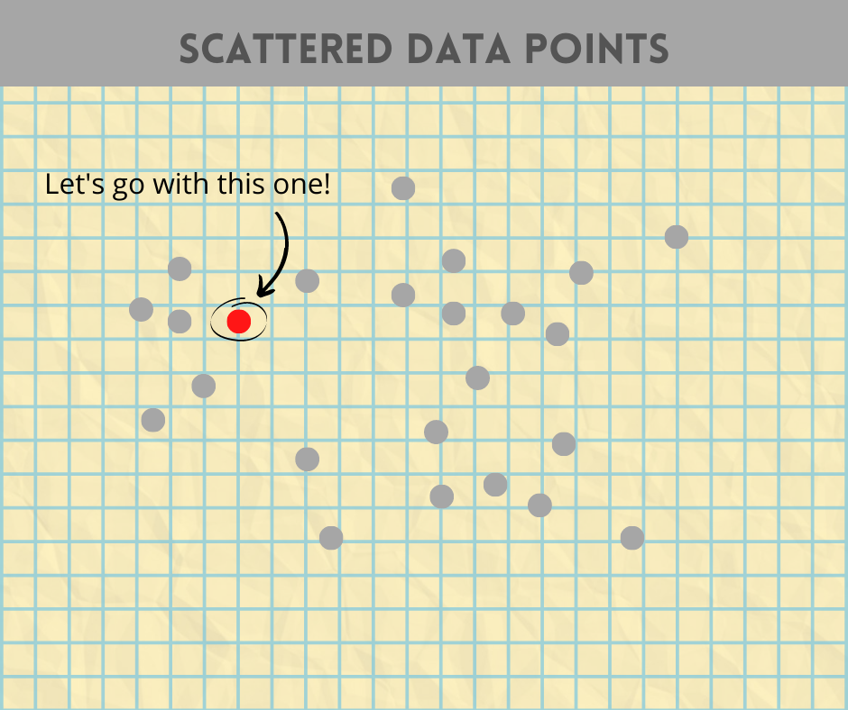 DBSCAN Clustering Algorithm Implementation from scratch | Python | by ...
