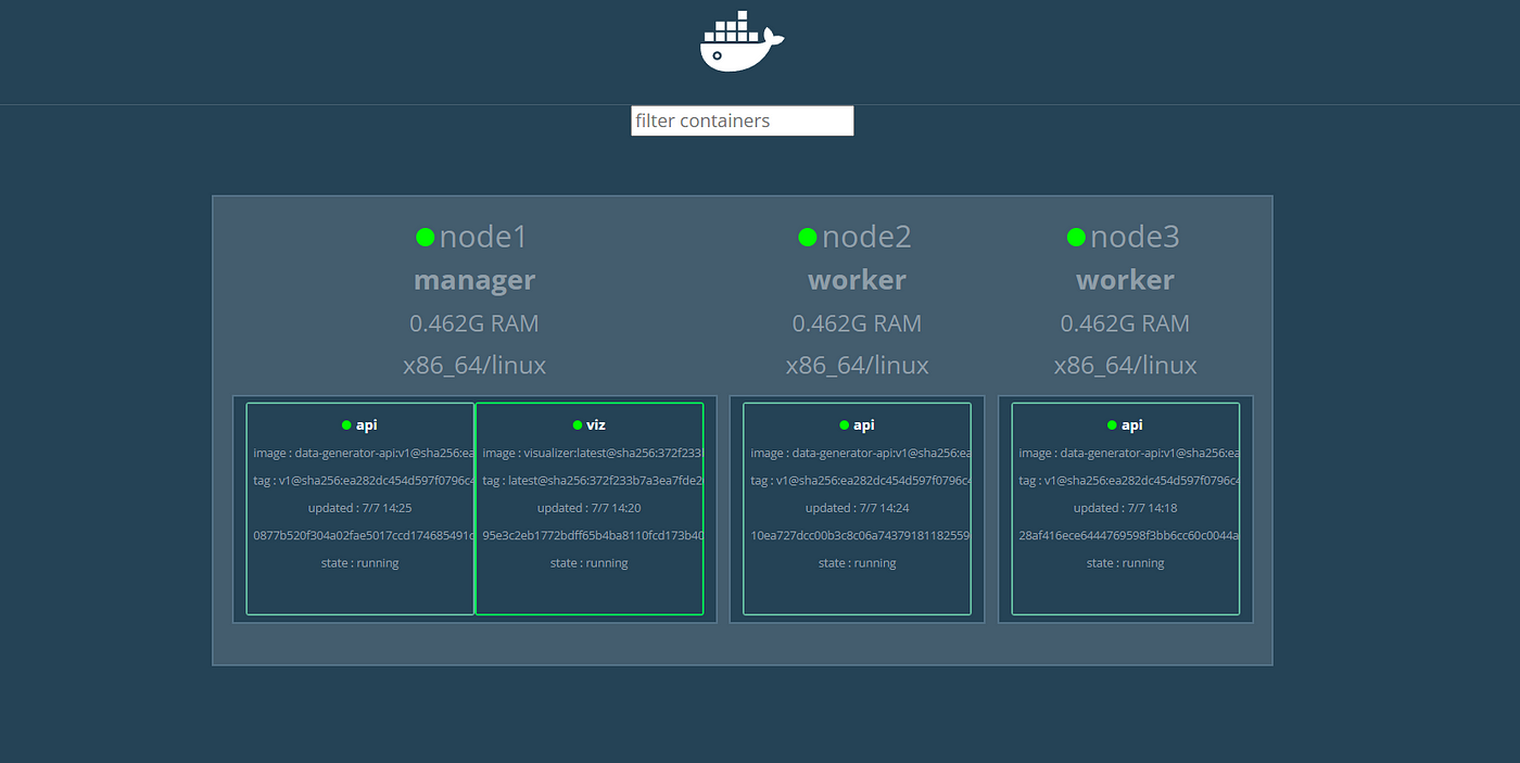 Learn By Doing An End To End Docker Fast Api Project To Deploy Apis At Scale Part I By