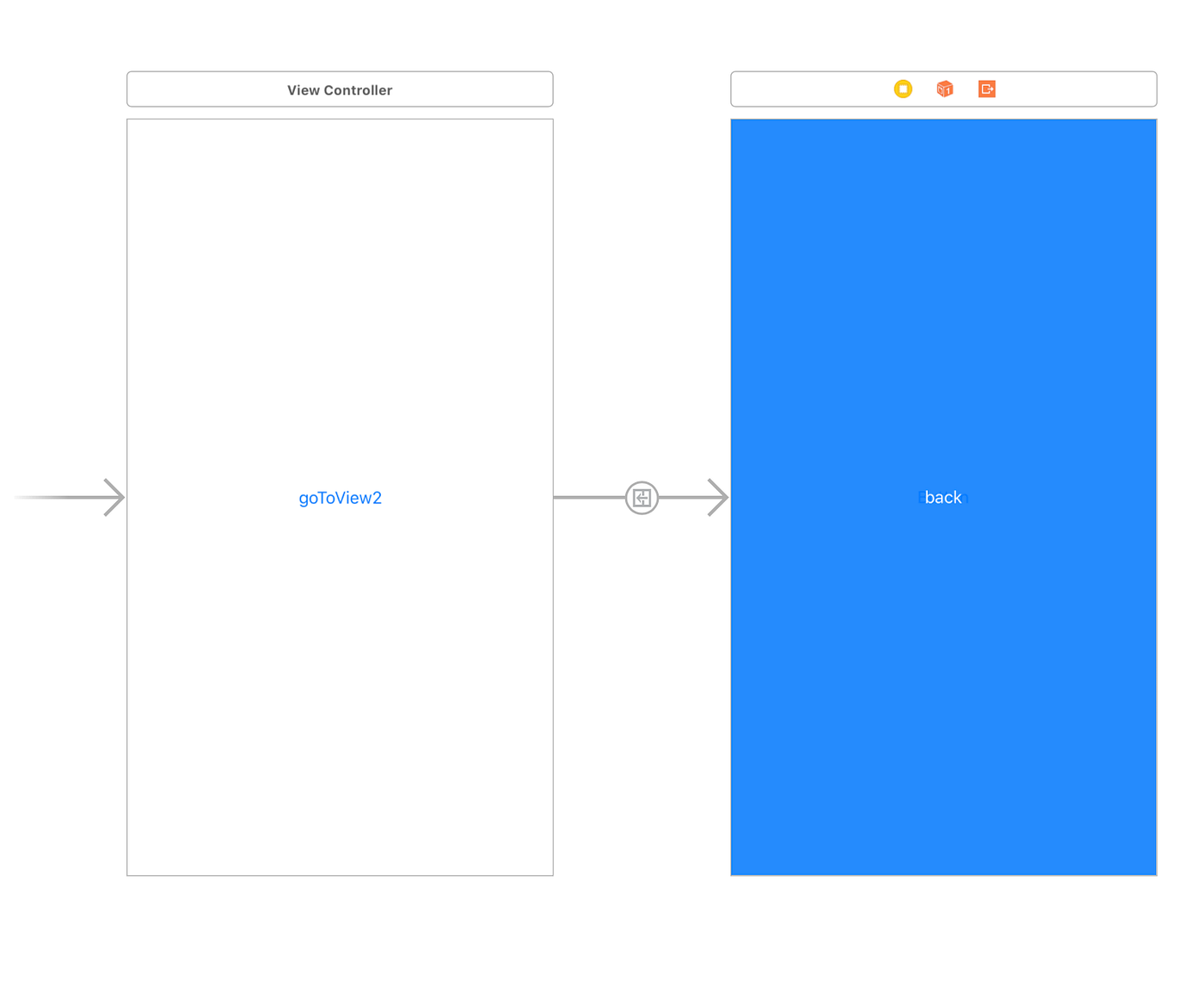 UINavigationController相關. UINavigationController為一種類似Container的元件，… | by PH Lin | 彼得潘的 Swift iOS ...