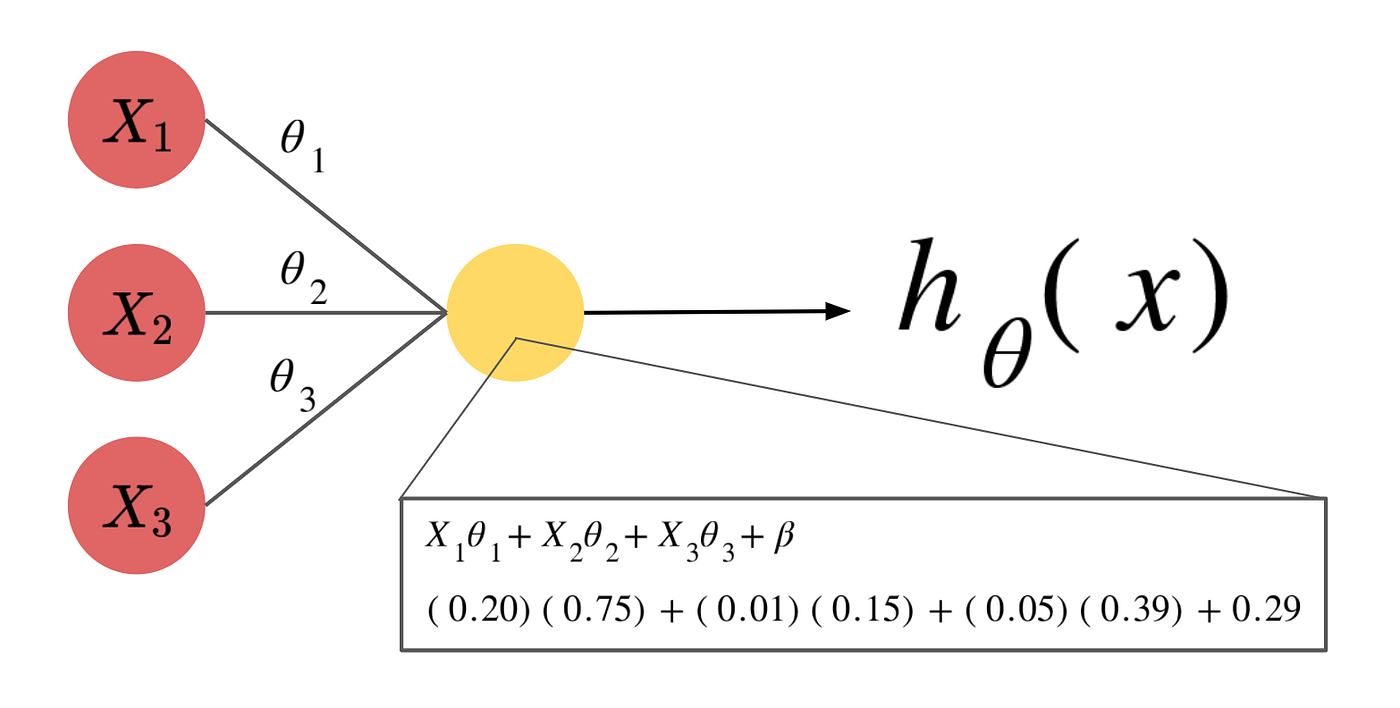 How an Algorithm Was Made to Think Like the Brain | by Rohan Jagtap ...
