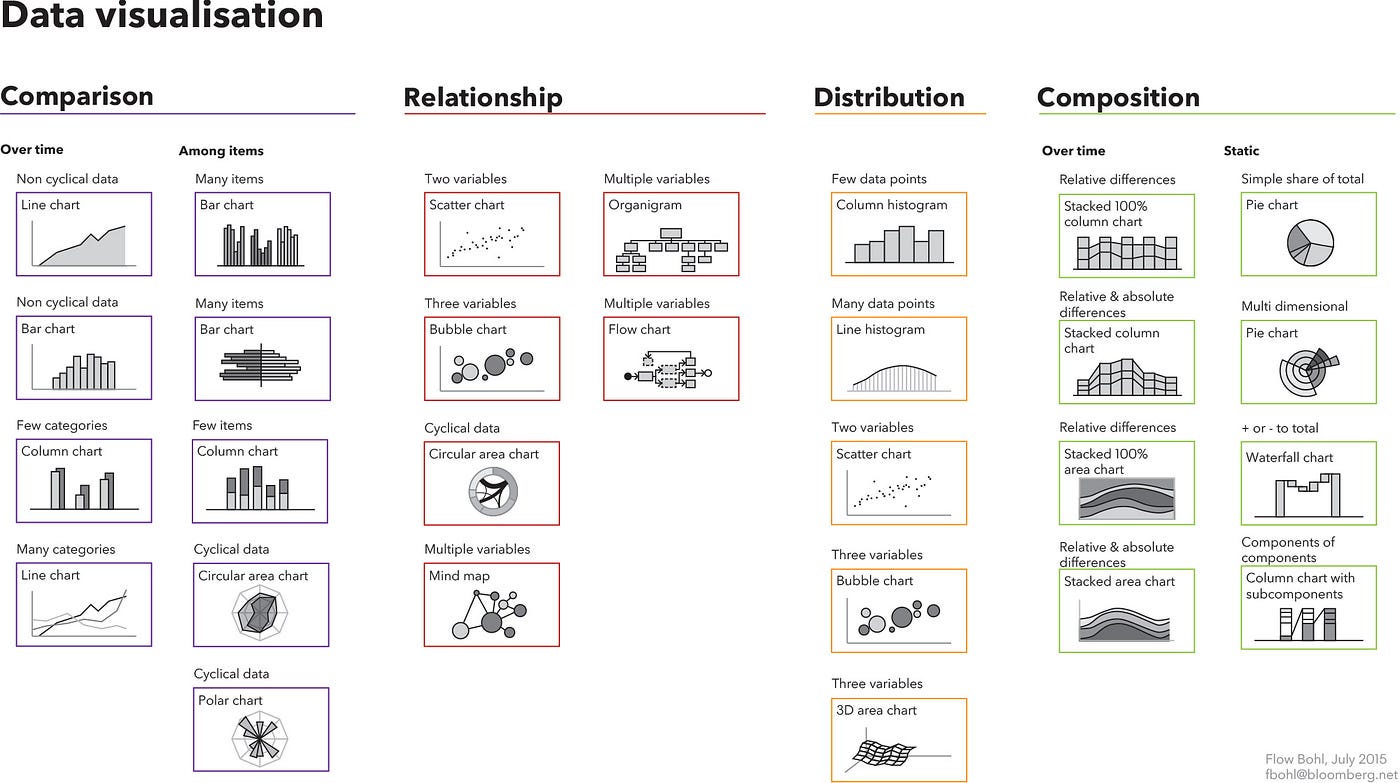 Data visualization done well. Data visualization is a cornerstone of ...
