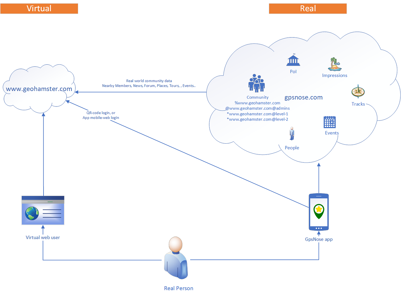 Digitalization by Geo-Empowering your Business | by GpsNose | Medium