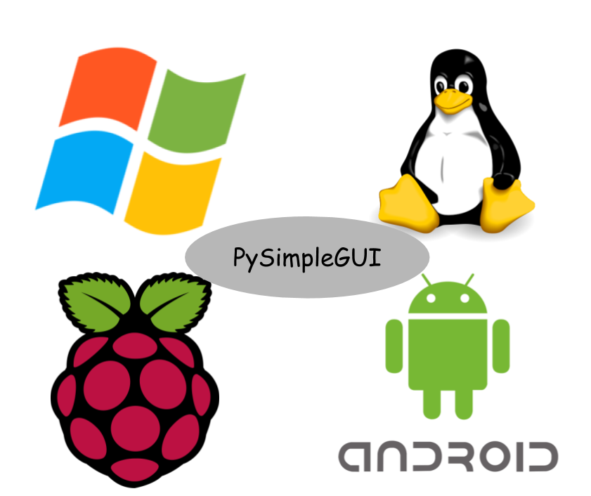 Building Data Science Gui Apps With Pysimplegui By Tirthajyoti Sarkar Towards Data Science