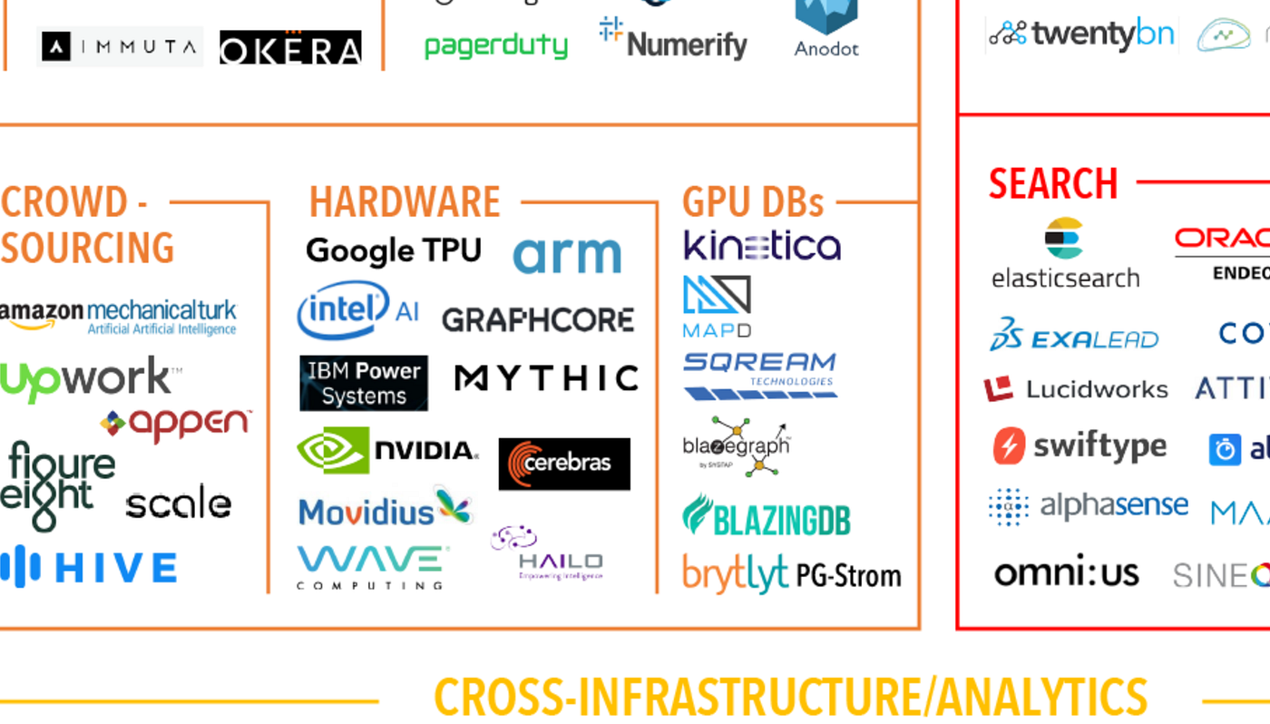A gentle introduction to hardware accelerated data processing | by Arnon Shimoni | HackerNoon ...