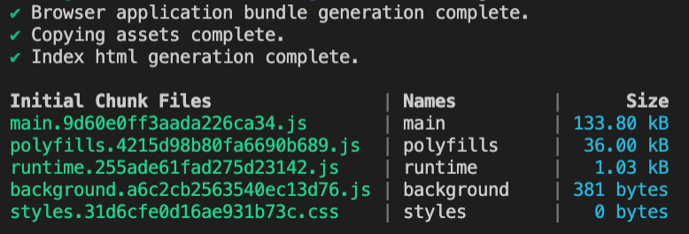 Chrome extension with Angular — from zero to a little hero | by JeB Barabanov | Angular In Depth ...