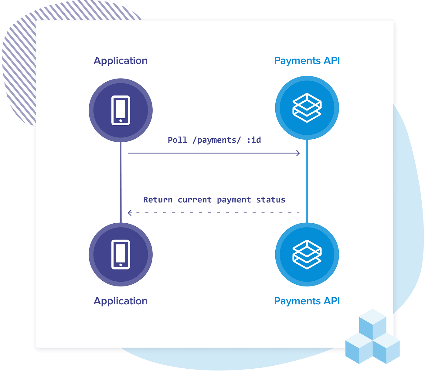 How to implement the TrueLayer Payments API within your UI | by George ...