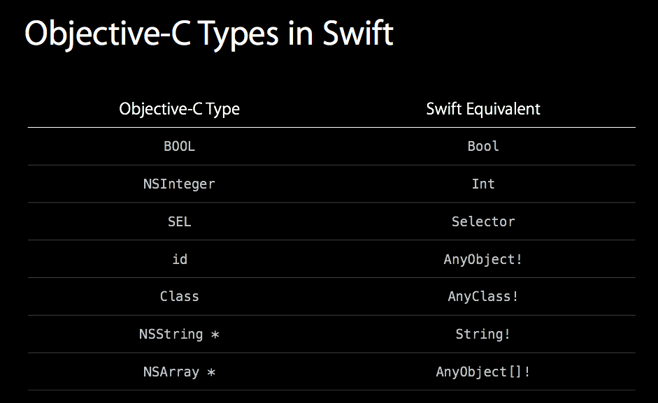 Setting up Swift and Objective-C Interoperability | by Jen Sipila | iOS ... Setting up Swift and Objective-C Interoperability | by Jen Sipila | iOS ...