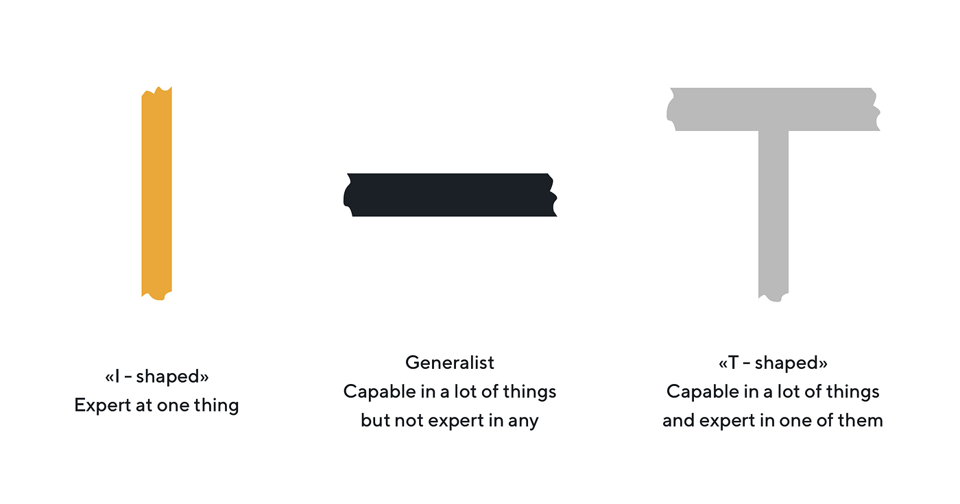 T-shaped specialist: who do you need to become in order to receive 10 ...