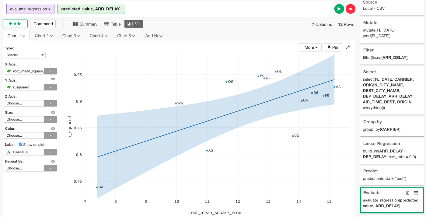 Introduction to Linear Regression Model in Exploratory | by Kan Nishida | learn data science
