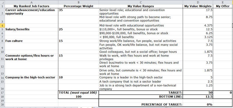 Objectively evaluate a job offer with this data-driven method | by ...