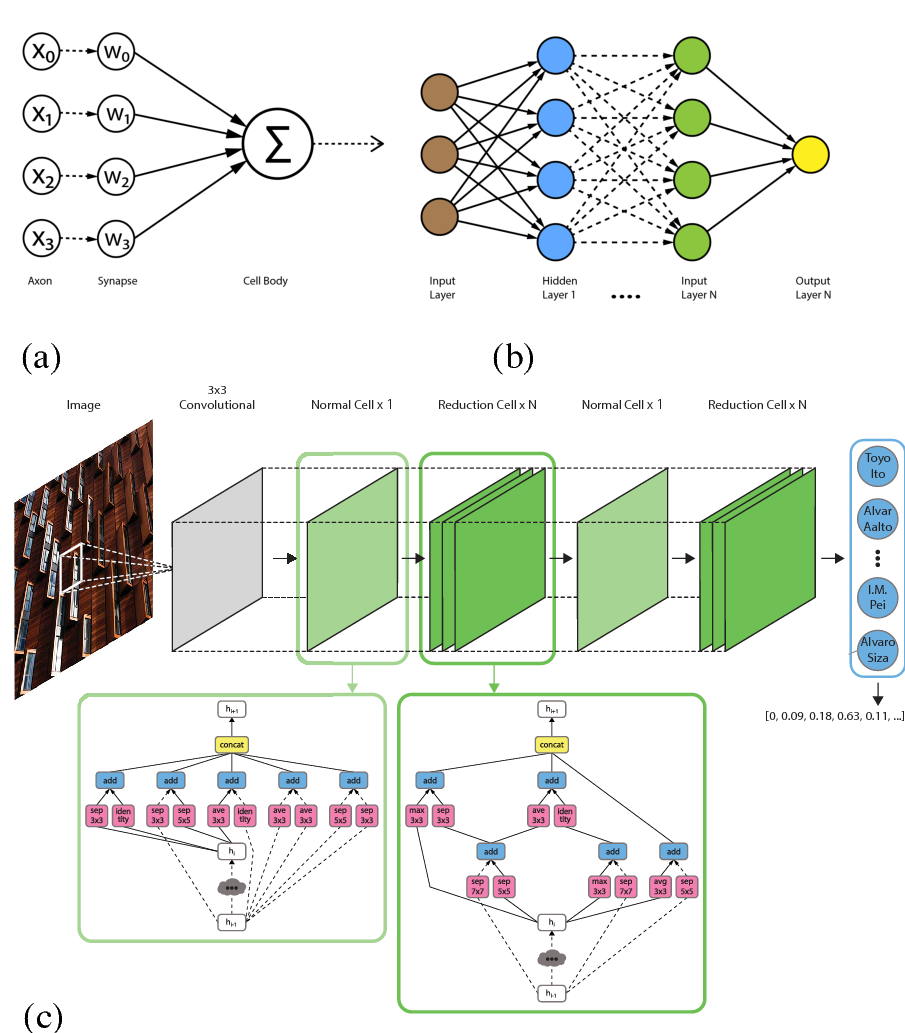Data Science, Machine Learning, Deep Learning and Artificial Intelligence | by Udeme Udofia ...